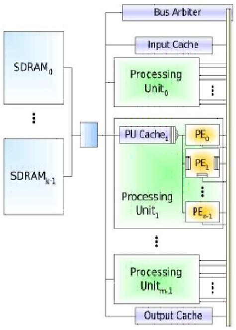 The Annsp Embedded Core The Annsp Embedded Core The Annsp Embedded Core Download Scientific