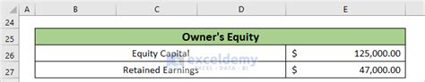 How To Create Provisional Balance Sheet Format In Excel