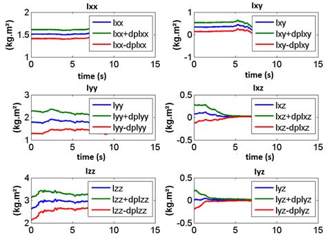 Moments Of Inertia Of The Platform 1 Download Scientific Diagram