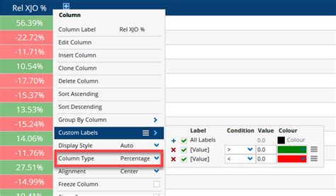 Relative Index Comparison Function RIC