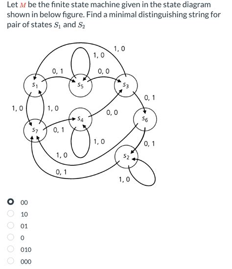 Solved Let M Be The Finite State Machine Given In The State Chegg