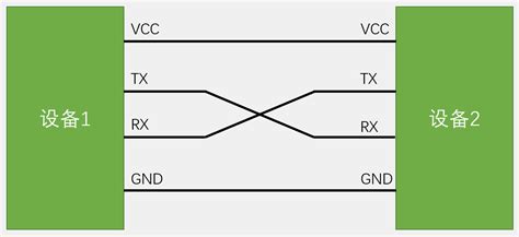 【嵌入式stm32 04】stm32 Usart 基本原理库函数程序代码寄存器stm32移位寄存器 Csdn博客