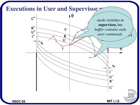 Ppt Safety Verification Of Model Helicopter Controller Using Hybrid