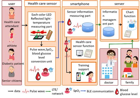 System Configuration Download Scientific Diagram