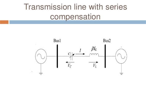 Reactive Power Compensation