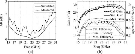 figure 1 from a wideband circularly polarized transmitarray using