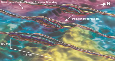 Perspective View Of Multiple Depositional Strike Parallel Seismic