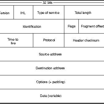 IP Packet Structure Cisco 2012 Download Scientific Diagram