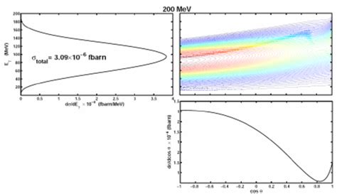 Lab Frame Differential Cross Section Contour Plot With Beam Energy E