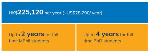 香港科技大学超全信息汇总 一文掌握港科博士申请时间 条件和材料 以及奖学金详情 还有过往案例解析！ 知乎