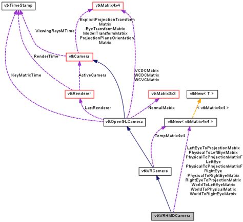 vtk vtkvrhmdcamera class reference