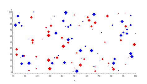Using Proc Gplot To Display Proportional Symbols Sas Support Communities