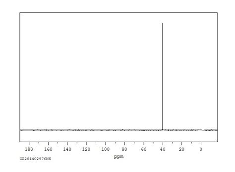Dimethyl Sulfoxide67 68 5 1h Nmr Spectrum