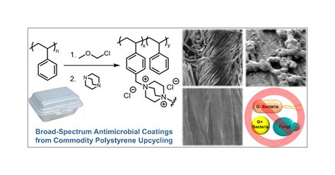 Broad Spectrum Antimicrobial Polymer Coated Fabrics Via Commodity Polystyrene Upcycling Acs