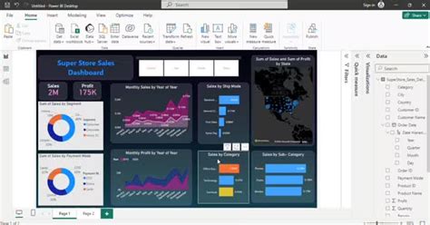 Sudarshan Pandey On Linkedin Powerbi Project Dataanalytics