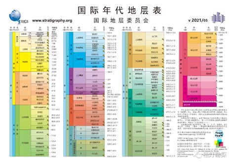 最新！国际年代地层表 2021 10 官网 大图 高清