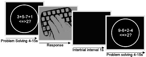 Schematic Diagram Of Events In The Mental Arithmetic Task Download