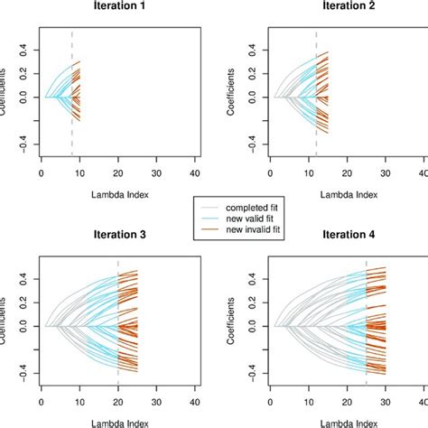 Robert Tibshirani Stanford University Ca Su Department Of