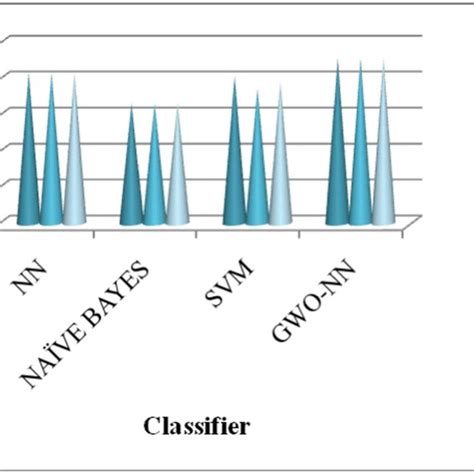 Performance Analysis Of Npv And Mcc Download Scientific Diagram