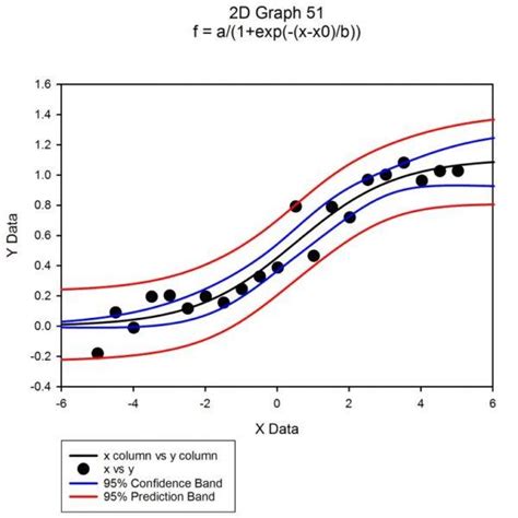 Sigmaplot —科学绘图软件 知乎