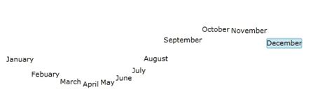 Programming Practices Silverlight Path List Box