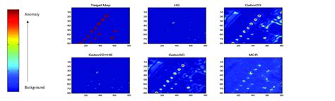 Target Map And The Detection Maps Of Different Anomaly Detectors