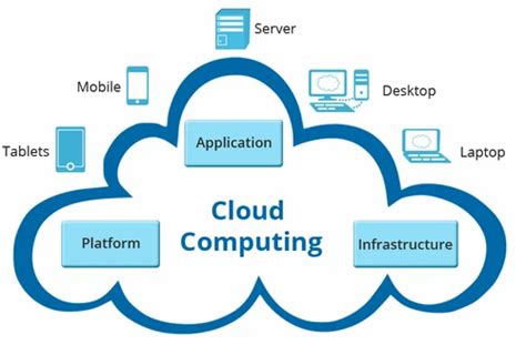 paas service model cloud computing services at ₹ 10000 month in pune