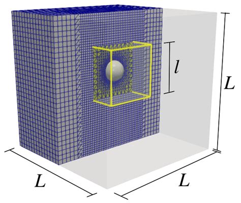 dynamic mesh tutorials sedfoam