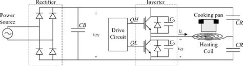Figure 1 From Fpga Based Power Measuring For Induction Heating Appliances Using Sigma Delta A D
