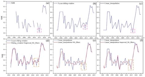 An Improved Landtrendr Algorithm For Forest Disturbance Detection Using