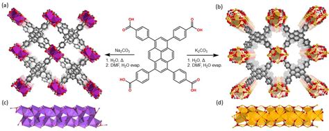 Structural Modulation Of The Photophysical And Electronic Properties Of