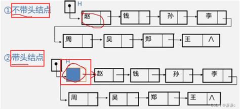 单向链表（创建、插入、查找、删除、释放） 创建一个新的程序文件sy2 c 请调用linklist c提供的功能函数 以 include li