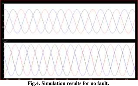 Table 1 From Fault Detection And Classification In Electrical Power