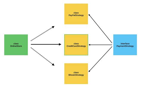 typescript 전략패턴 strategy pattern