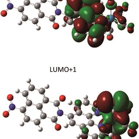 Orbital Density Plots For Homo−1 → Lumo 1 The Trend In These