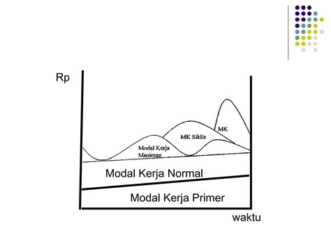 Modal Kerja Manajemen Keuangan Modal Kerjappt