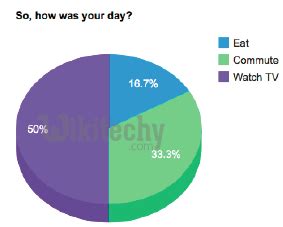 Learn Google Charts Chart Js By Microsoft Award MVP Google Graphs Google Charts Examples