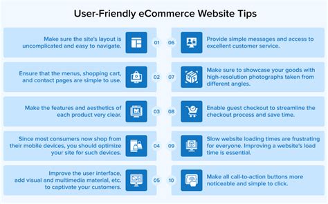 Ecommerce Best Practices A Detailed Guide Tatvasoft Blog