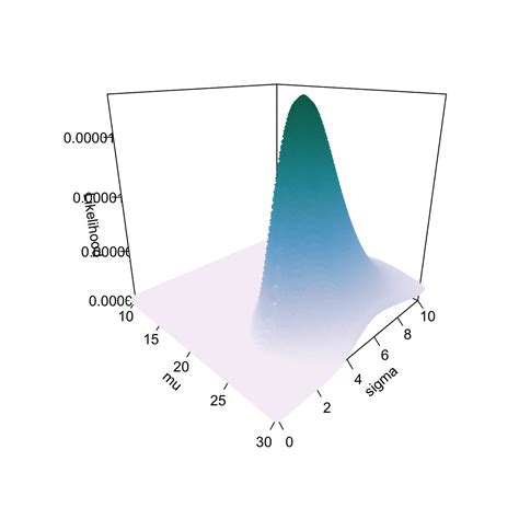 Epsy 8252 Likelihood A Framework For Estimation