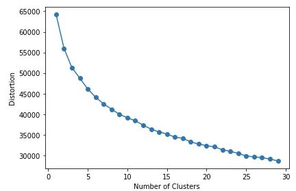 Zaishan Weng Hierarchical Clustering Can Be More Suitable Compared To KMeans When Grouping