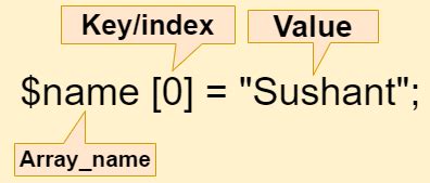 Numeric Array Array Function And Double Array Operator In PHP DevOpsbabe Com