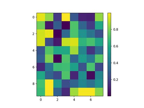 C Imshow — Easympl 0215 Documentation