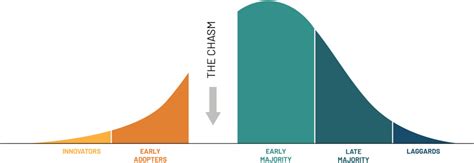 How To Harness Growth Potential With Innovation Management The