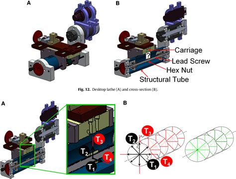 figure 12 from ynthesis of precision serial flexure systems using