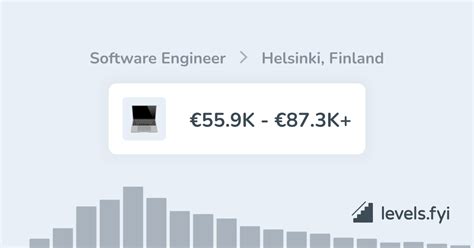 Software Engineer Salary In Helsinki Finland