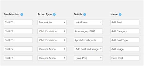 Wordpress Keyboard Shortcuts Codemarket