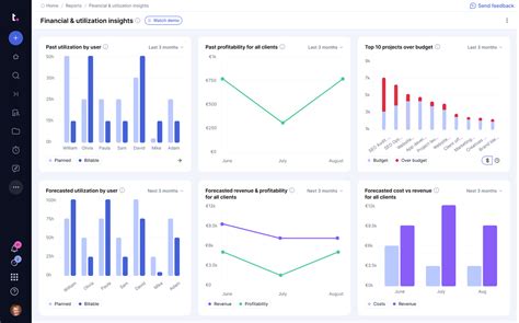 Financial And Utilization Insights