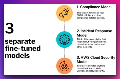 An Llm Ensemble For Better Large Language Model Results