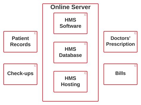 Component Diagram For Hospital Management System Uml