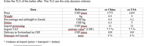 SCM Exam Flashcards Quizlet